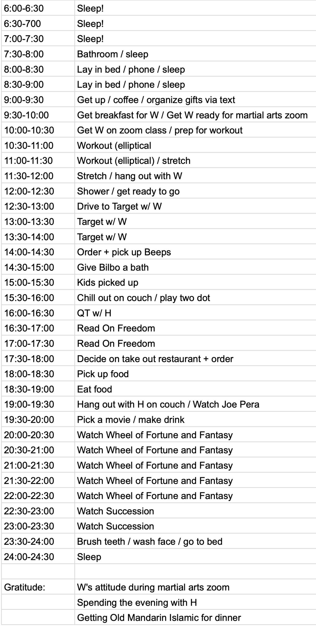 Super Fast Weekend Recap – Not a Wasted Word